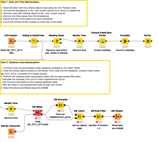 01 Date and Time and Databases - Solution — NodePit